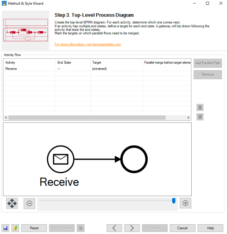vizi_modeler-method-style-wizard - Vizi BPM | BPM Modeling | BPM ...