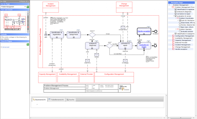 Publish Bpmn Process To Html Vizi Bpm Bpm Modeling Bpm Manager